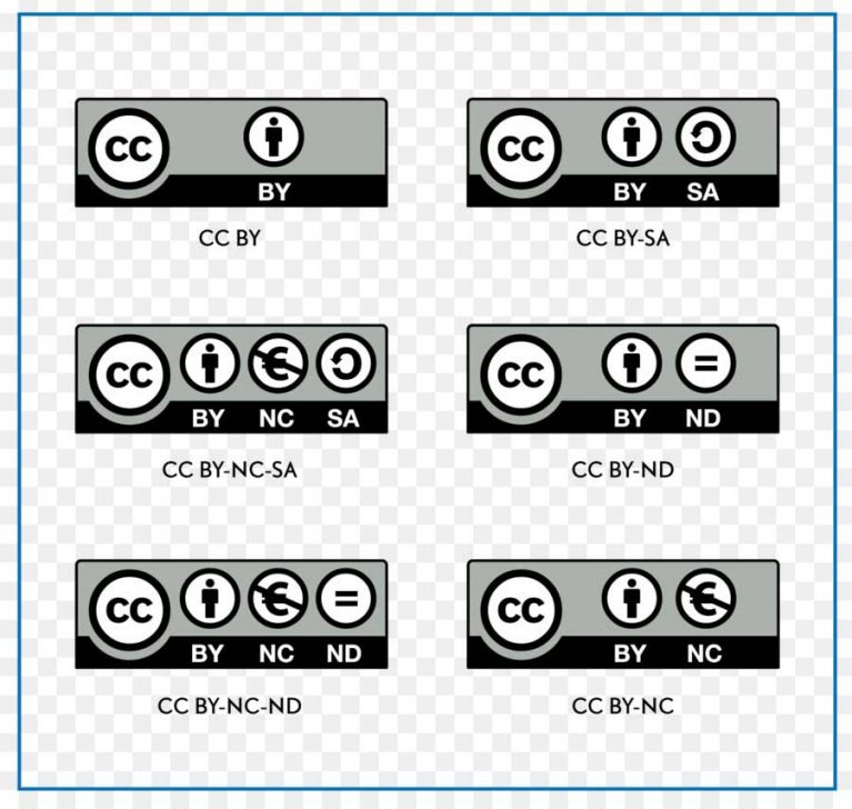 Licencias Creative Commons | Qué Son Y Funciones